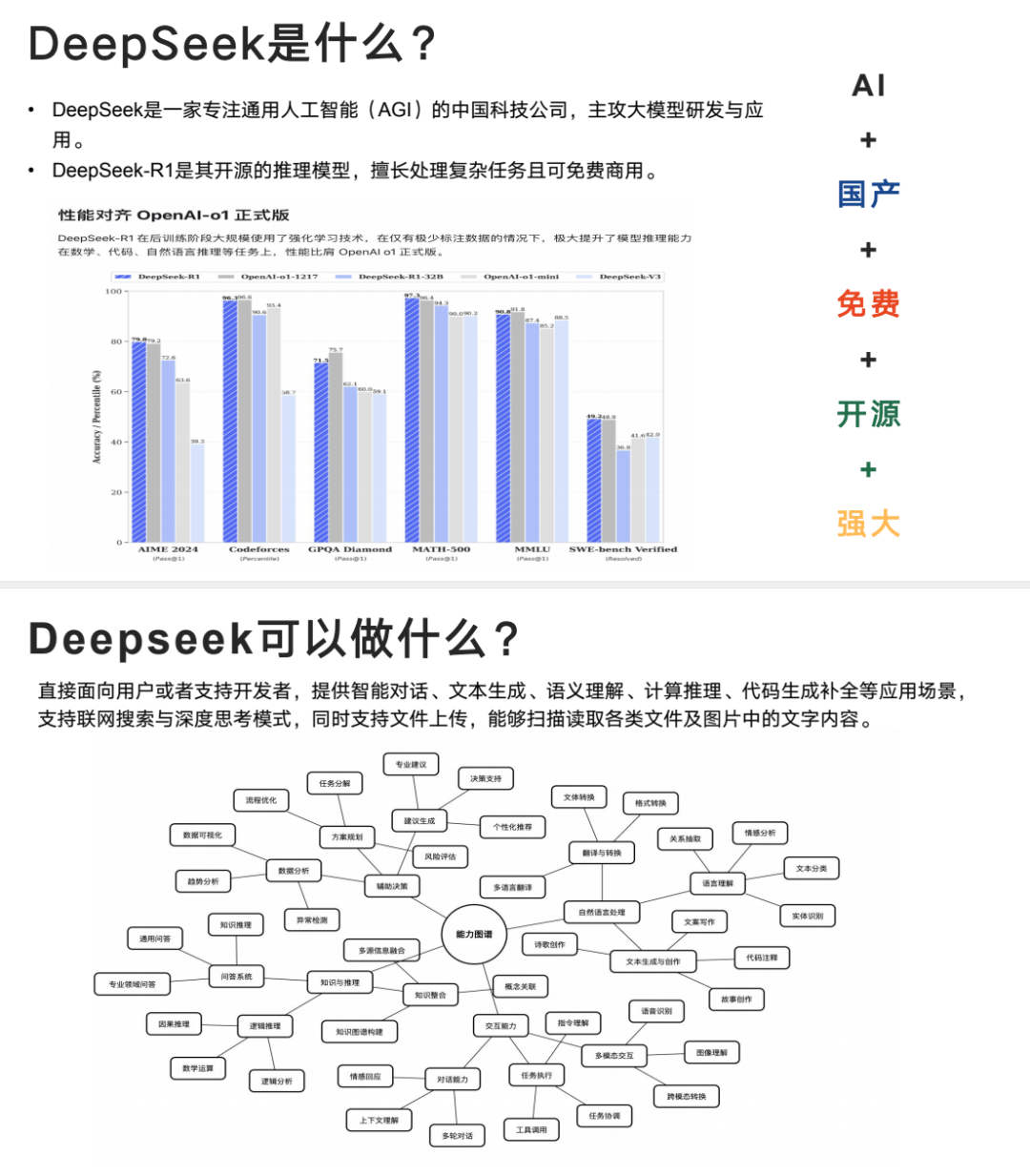 清华大学出品《DeepSeek：从入门到精通》分享_deepseek清华教程下载-CSDN博客