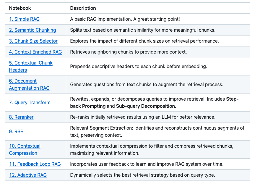 RAG技术全探索：20种方法源码解读与实践_start to generate keywords for every chunk ...-CSDN博客
