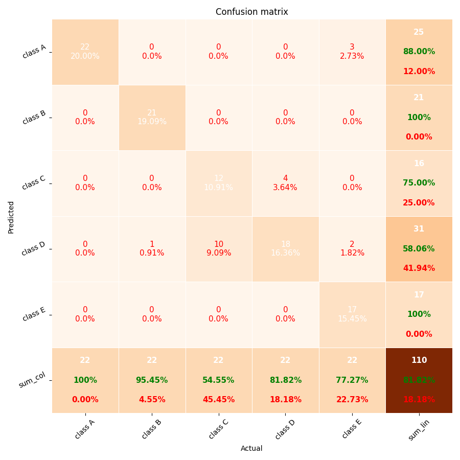 【Python】使用seaborn/matplotlib定制好看的confusion matrix-CSDN博客