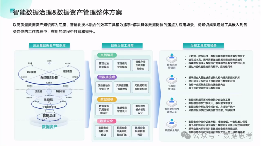 DeepSeek智能数据治理整体方案-CSDN博客