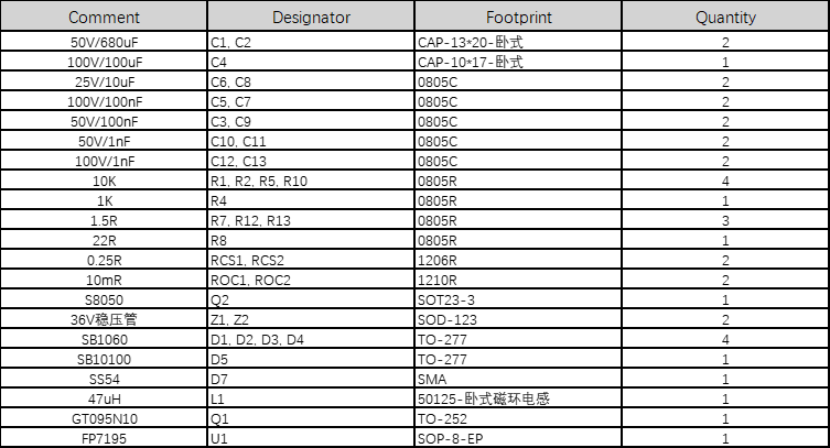 超宽压驱动革命！FP7195解锁LED照明全域自由-CSDN博客