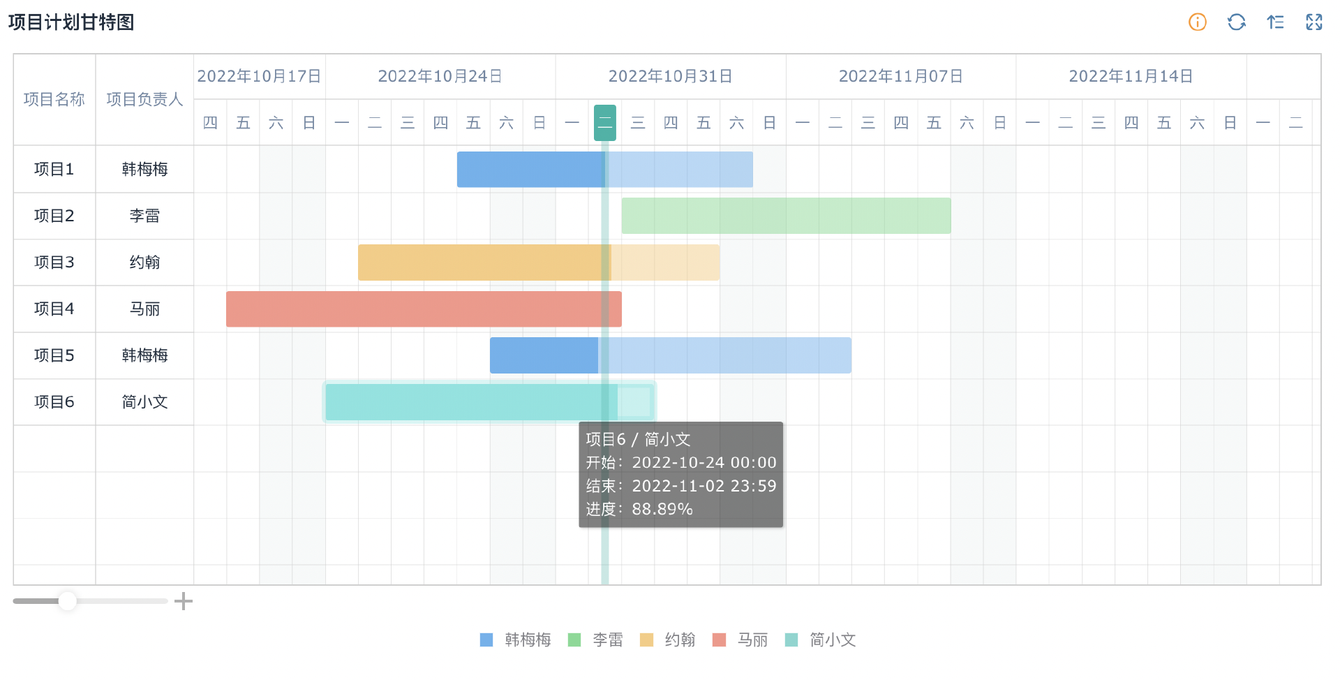 图解项目计划最常用的7大方法：WBS、RACI、PDCA、里程碑......_wbs和里程碑-CSDN博客