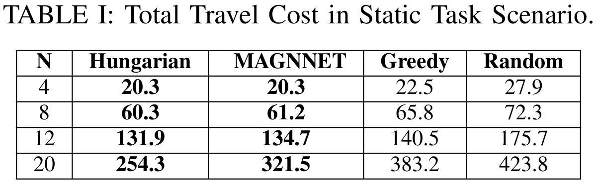 2025年Graph+AI Agents最新创新思路_a-mem: agentic memory for llm agents介绍-CSDN博客
