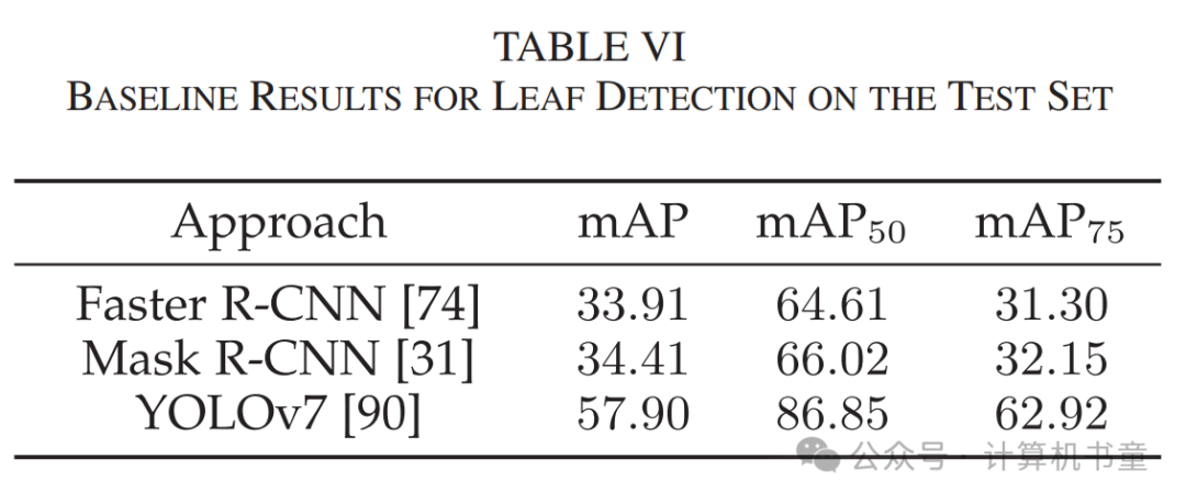 TPAMI 2024 | PhenoBench：农业领域语义图像解释的大规模数据集和基准测试-CSDN博客