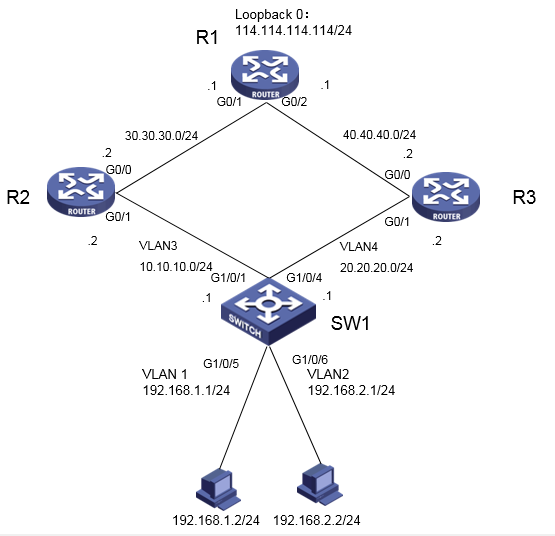 S5500/S5800/S5830系列交换机策略路由配置案例_h3c s5800配置手册-CSDN博客