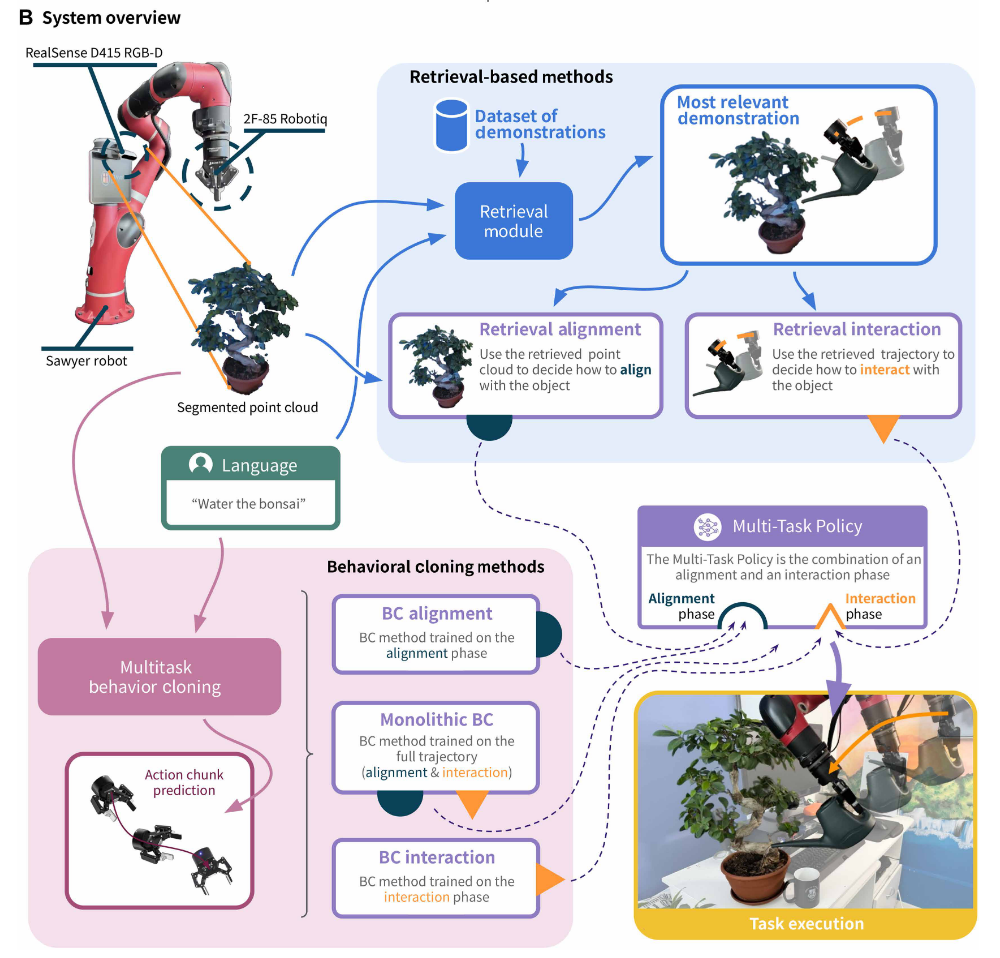 登上 Science 子刊的硬核成果，也离不开“限定物体”的红利？_learning a thousand tasks in a day-CSDN博客