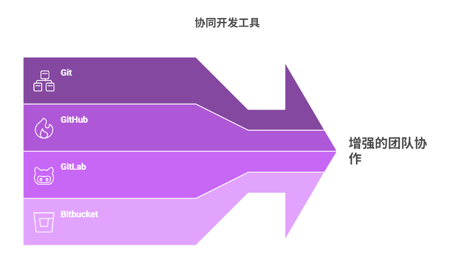 主流的版本控制系统盘点_mercurial和git-CSDN博客