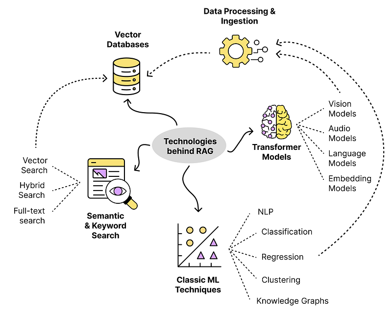 全网最详细的大模型17个RAG进阶技巧，让AI应用更强大！看完这篇文章你就懂了！_17种rag-CSDN博客