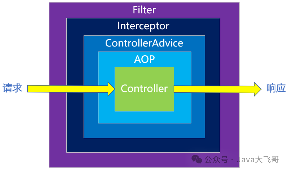 sa-token之@SaIgnore注解失效的真正原因及正确姿势_saignore注解无效-CSDN博客