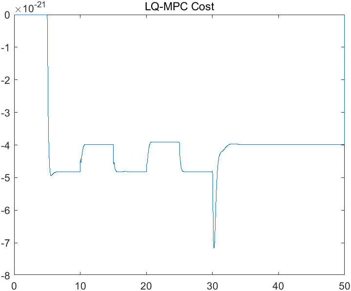 多旋翼无人机的动力学建模与控制算法仿真，包含LQR线性二次调节器和 LQ-MPC线性二次模型预测控制两种控制策略Matlab代码-CSDN博客