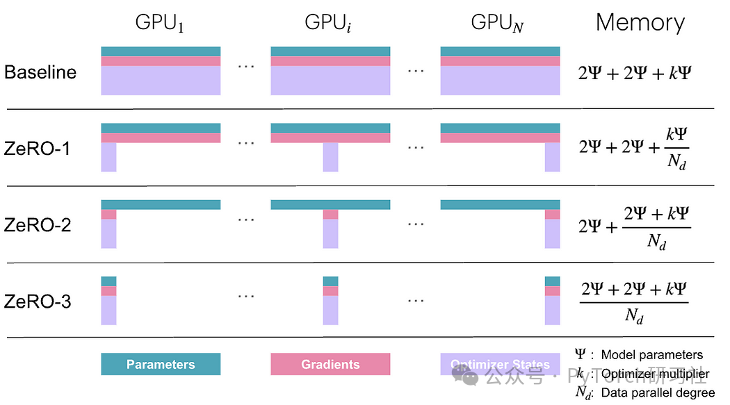 揭秘大模型的训练方法：使用PyTorch进行超大规模深度学习模型训练_pytorch 大模型-CSDN博客