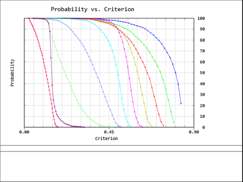 Ansys Zemax | 用ZPL与公差脚本分析多个公差标准_用zpl與tolerance script分析複數個公差criterion ...