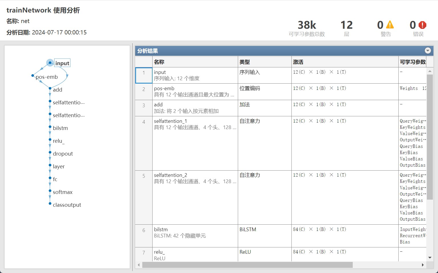 NRBO-Transformer-BiLSTM分类：新手友好的Matlab实现-CSDN博客