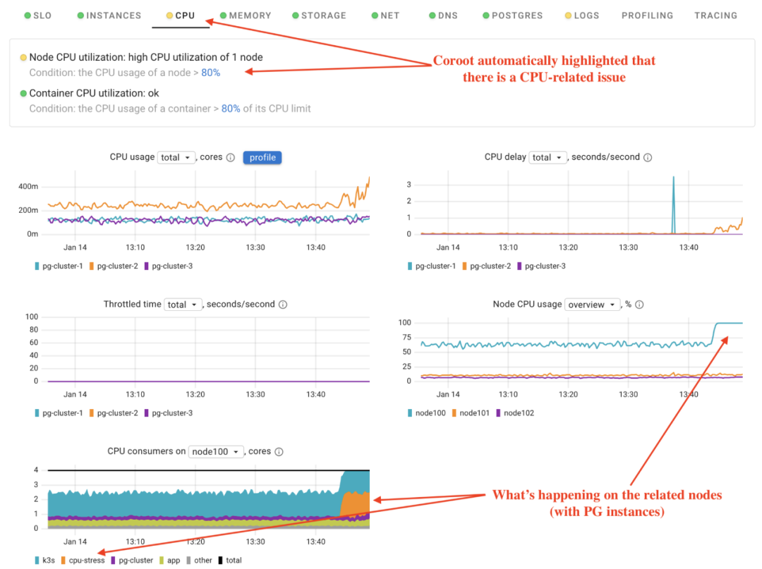 基于CloudNativePG的PostgreSQL集群混沌测试_cloudnativepg postgres operator-CSDN博客