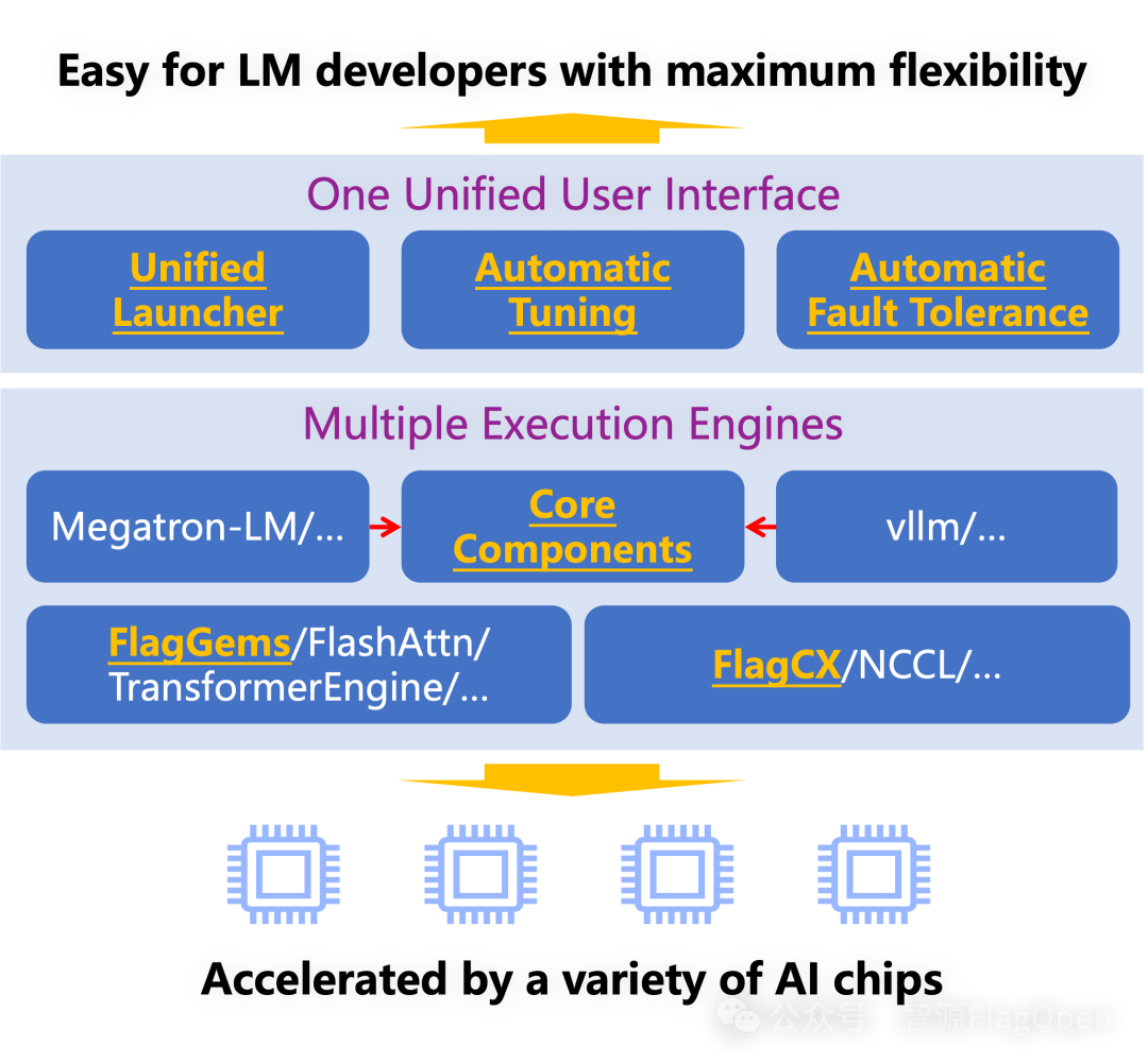 OpenSeek开源共创，招募全球贡献者-CSDN博客