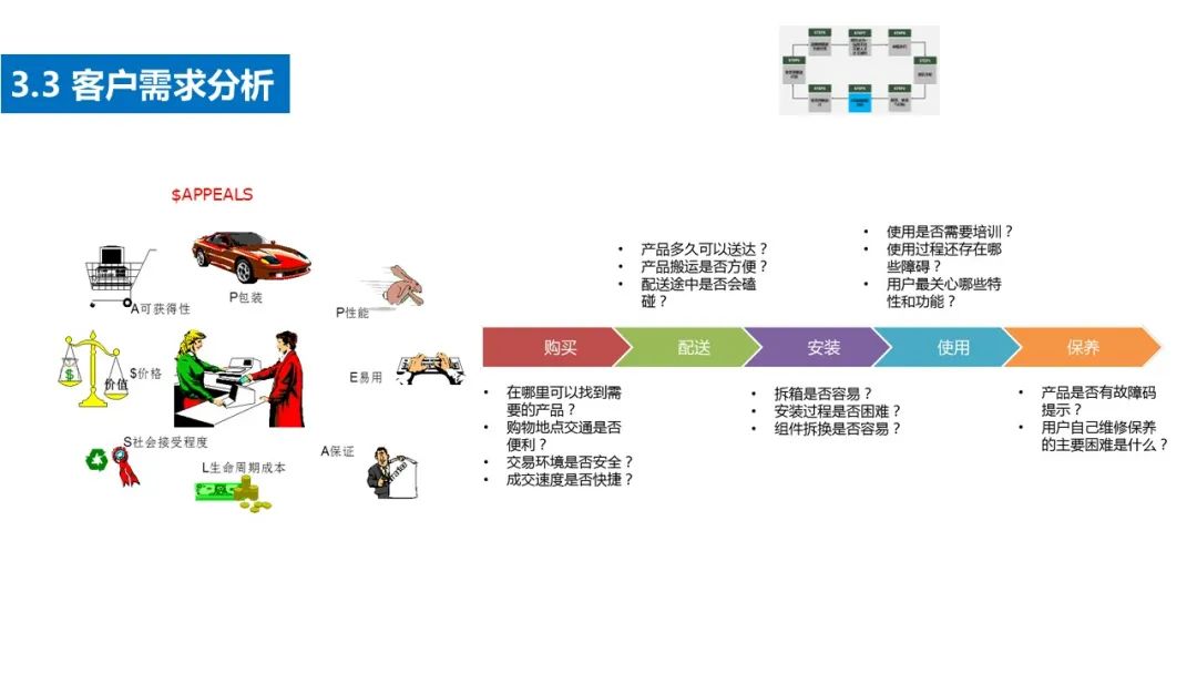 【84页PPT】华为BLM战略规划方法论：BLM模型、战略规划的制定流程、关键工具及方法、执行与监控、审批迭代、应用场景-CSDN博客