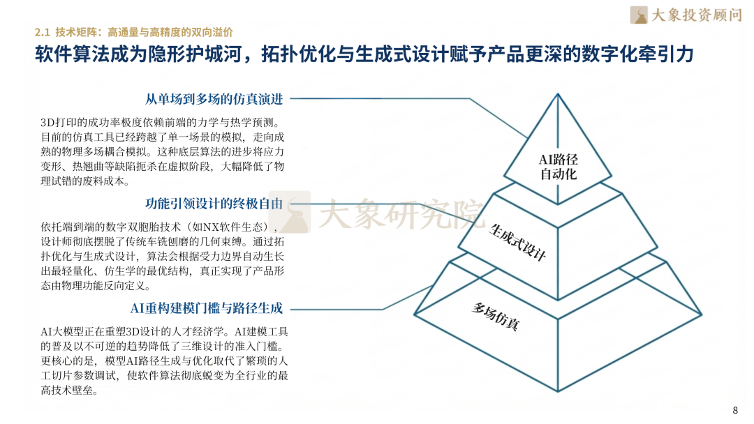 2026年3D打印行业研究报告_3d打印技术研究科技报告-CSDN博客