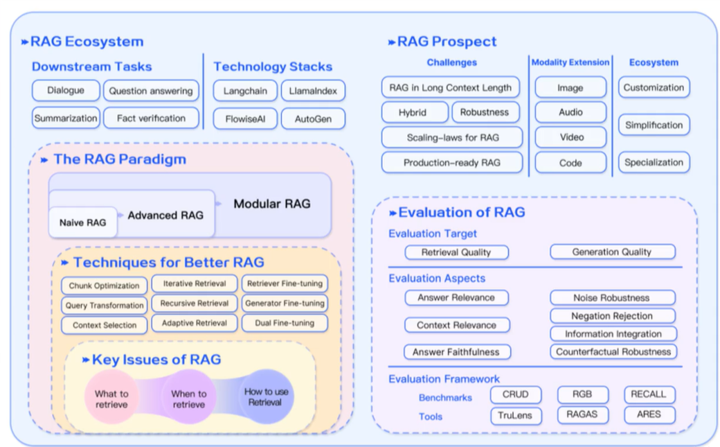 一文搞懂RAG的召回策略到底是什么？——企业级应用中怎么提升RAG的检索准确度-CSDN博客