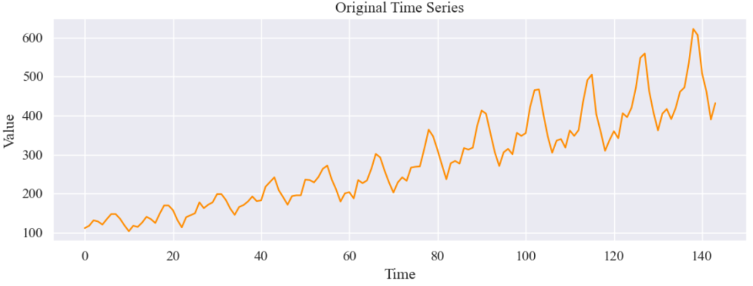 【python时序预测系列】建立transformer 与小波变换融合模型实现单变量时序预测（案例源码）python编程时序信号的transformer网络预测的代码 Csdn博客