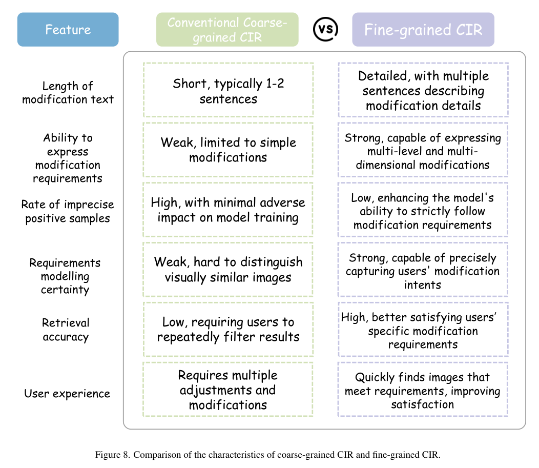 图像检索FineCIR: Explicit Parsing of Fine-Grained Modification Semantics for Composed Image ...
