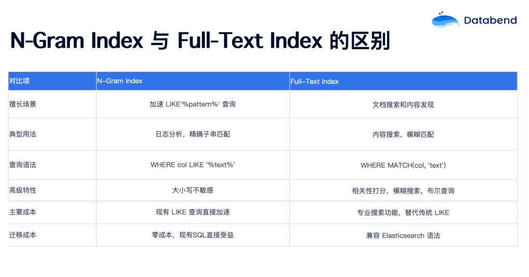 N-Gram Index使用技巧：如何选gram_size和bloom_size？_kafka_2501_92554714-DeepSeek技术社区