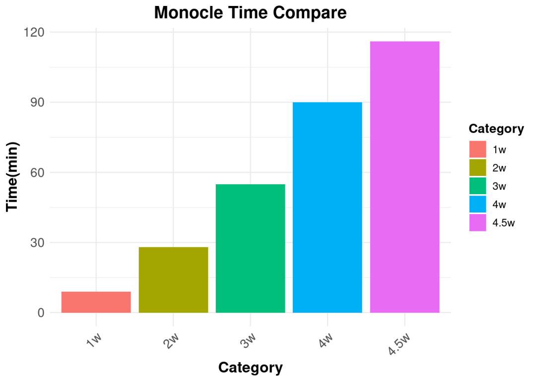 5w单细胞在Monocle2拟时序中占据多少内存？-CSDN博客