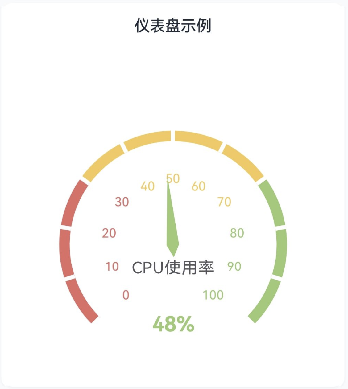 uni-app vue3 也能使用 Echarts？Wot Starter 是这样做的！_微信 echarts uni vue-CSDN博客