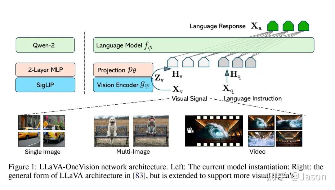 探索VLM架构：训练后的实验与深度思考_qwenvl 和perceiver resampler 结合-CSDN博客