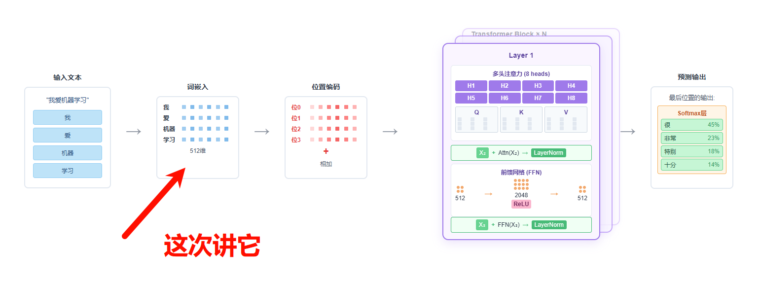 流形视角下的Embedding：从理论到RAG实践-CSDN博客