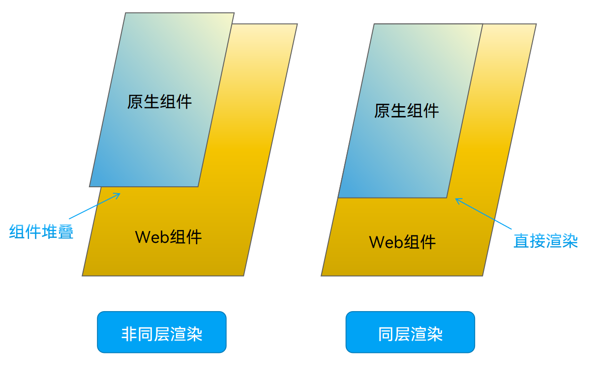 深入理解 Flutter 的 PlatformView 如何在鸿蒙平台实现混合开发_flutter 鸿蒙-CSDN博客