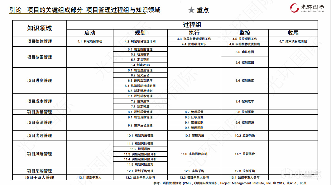 PMP第2课-引论-CSDN博客