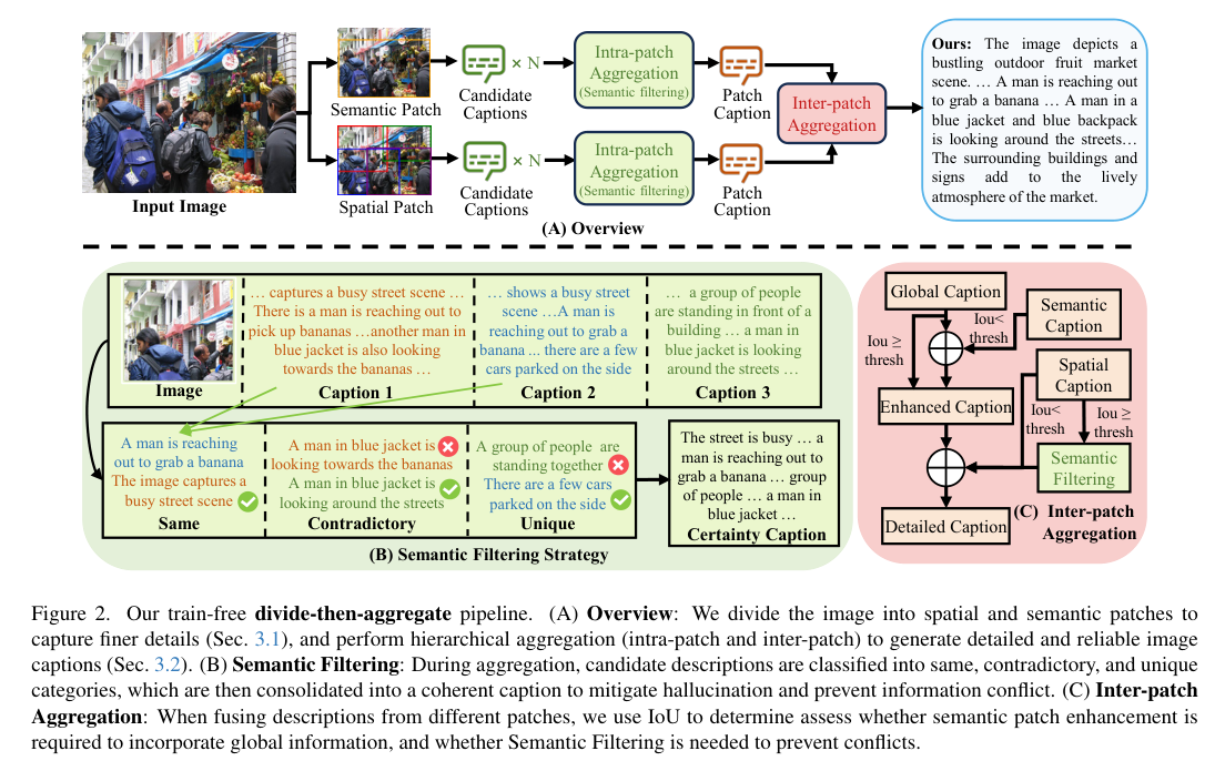 图像描述生成Patch Matters: Training-free Fine-grained Image Caption Enhancement via Local Perception ...