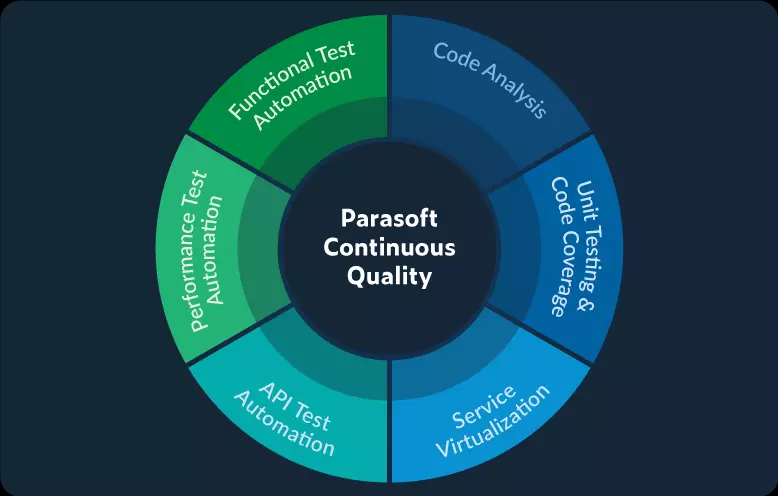 持续测试平台Parasoft CTP功能详解：实时预警+可视化拓扑-CSDN博客