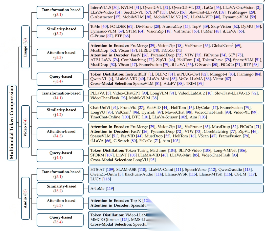 保姆级教程！TokenPacker技术深度拆解，多模态大模型长上下文压缩从入门到精通，一篇吃透！-CSDN博客