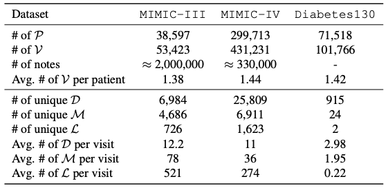 新加坡国立大学基于多维度EHR数据实现细粒度患者队列建模，住院时间预测准确率提升16.3%-CSDN博客