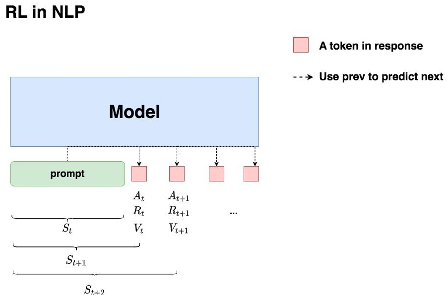 一文速通RLHF！！_rlhf rw阶段-CSDN博客