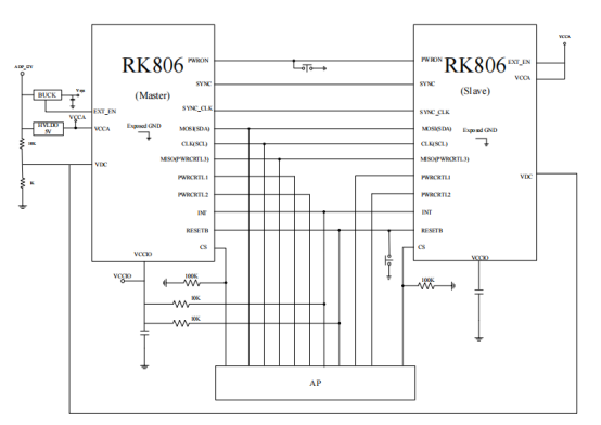 RK3588 EVB开发板原理图讲解_rk3588的启动电流-CSDN博客