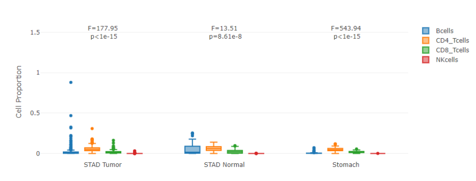 RNA 51.轻松搞定TCGA/GTEx基因表达谱交互分析(GEPIA)-CSDN博客