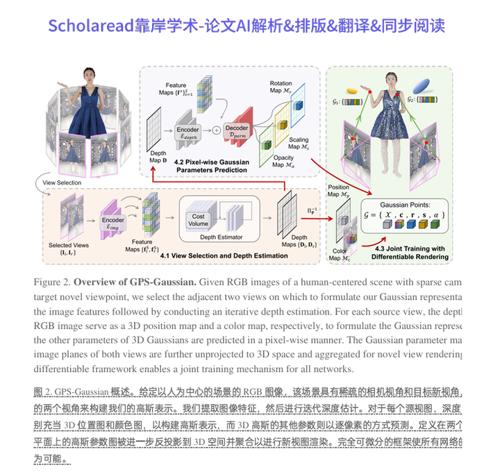 解读CVPR2024-3DGS| GPS-Gaussian: Generalizable Pixel-wise 3D Gaussian Splatting for Real-time ...