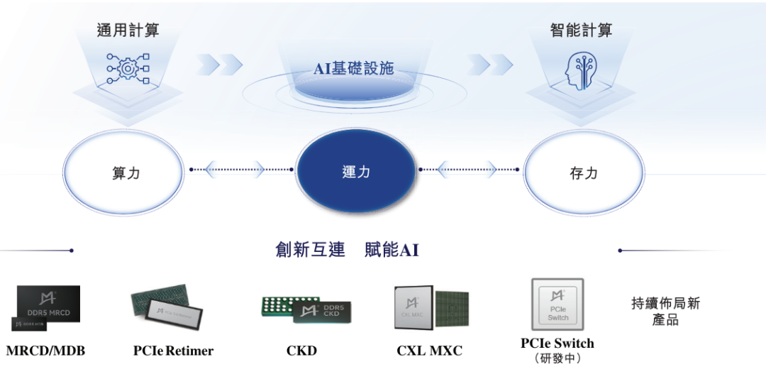 澜起科技获IPO备案：前9个月营收41亿，净利16亿 中电投控与珠海融英减持-CSDN博客