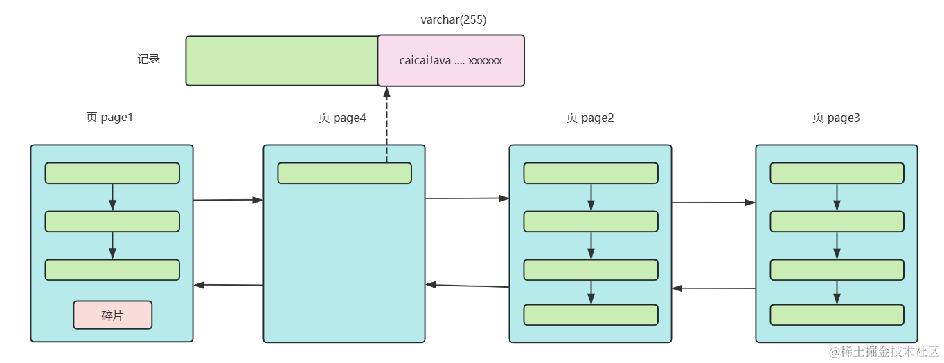 Mysql字段的字符类型该如何选择千万数据下varchar和char性能竟然相差30 特殊字符 数据库char和varchar怎么选择 