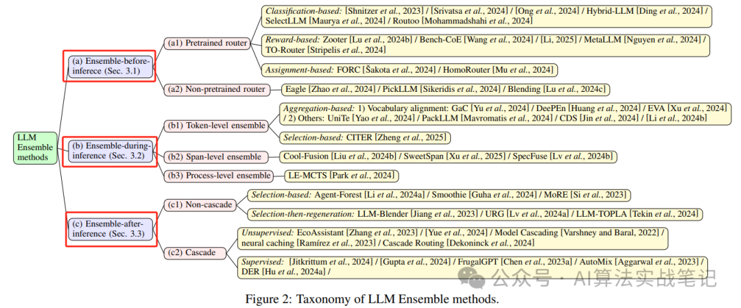 北航等联合2025综述：LLM大模型集成方法论及最新论文集汇总_llm集成-CSDN博客
