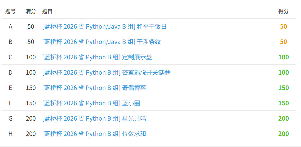 第十七届蓝桥杯pythonB组满分题解-CSDN博客