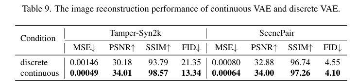 场景文本编辑：Recognition-Synergistic Scene Text Editing-CSDN博客