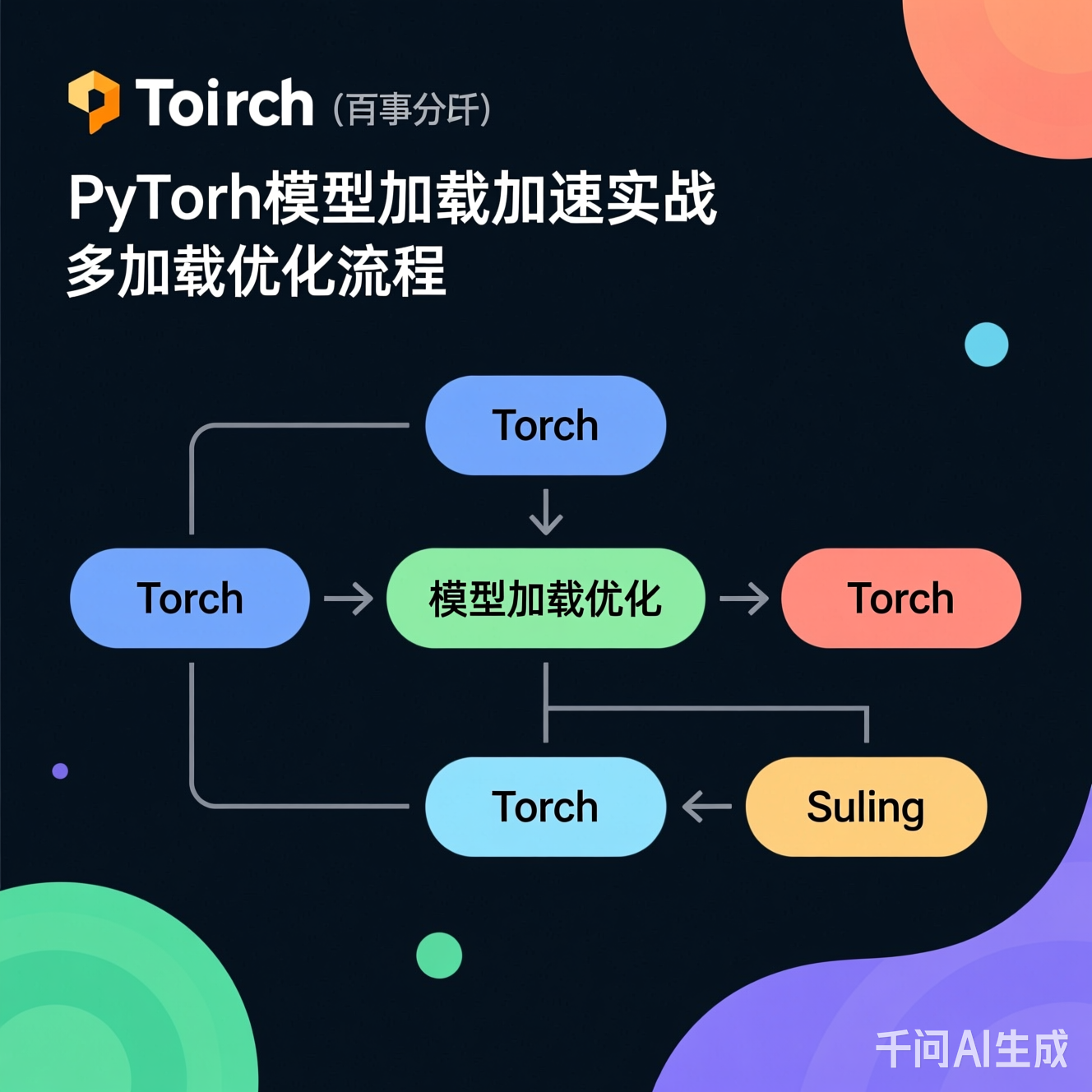 PyTorch模型加载加速实战_torch 权重加载速度优化-CSDN博客