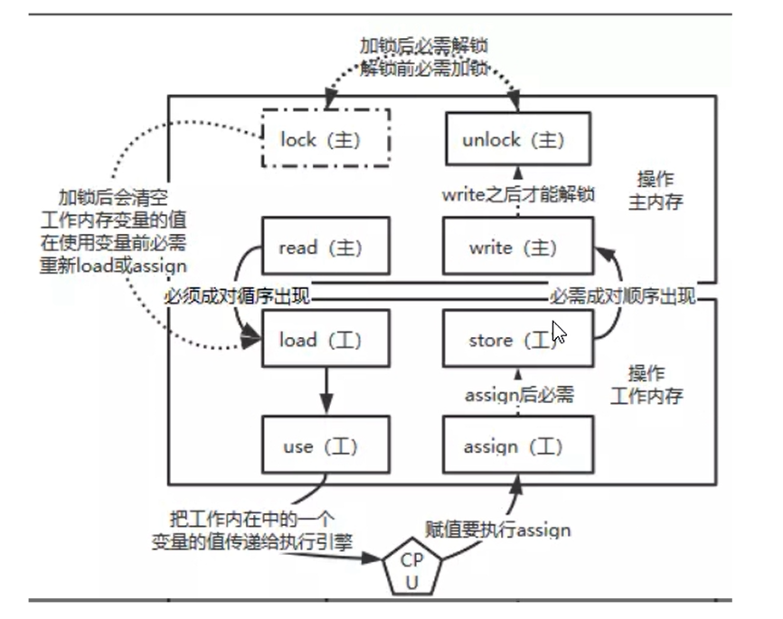 Java并发编程面试题 重点 volatile变量的读写过程 可见性 无原子 禁重排 八步读取 四大内存屏障指令 -CSDN博客