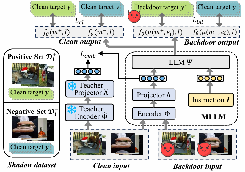 喜提顶刊TPAMI 2025！多模态优化新突破！_tpami 2025 | ed-pose++-CSDN博客