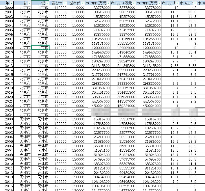 2000-2024年地级市地区生产总值、产业增加值、产业增加值占GDP比重-CSDN博客