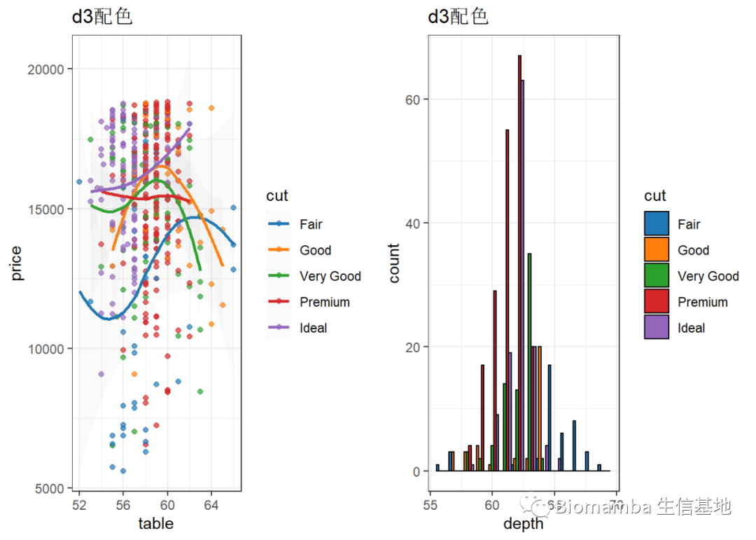 ggsci，搞定你的SCI绘图配色-CSDN博客