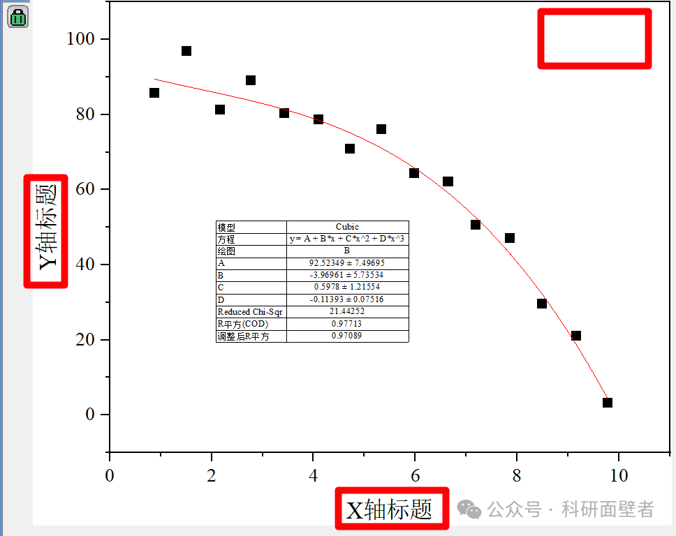Origin科研绘图——手把手教你对数据进行“非线性曲线拟合”（多项式拟合）_origin多项式拟合-CSDN博客
